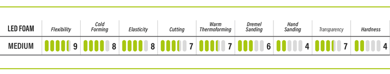 LED foam 5mm Medium for Cosplay | The best LED Foam - GSW